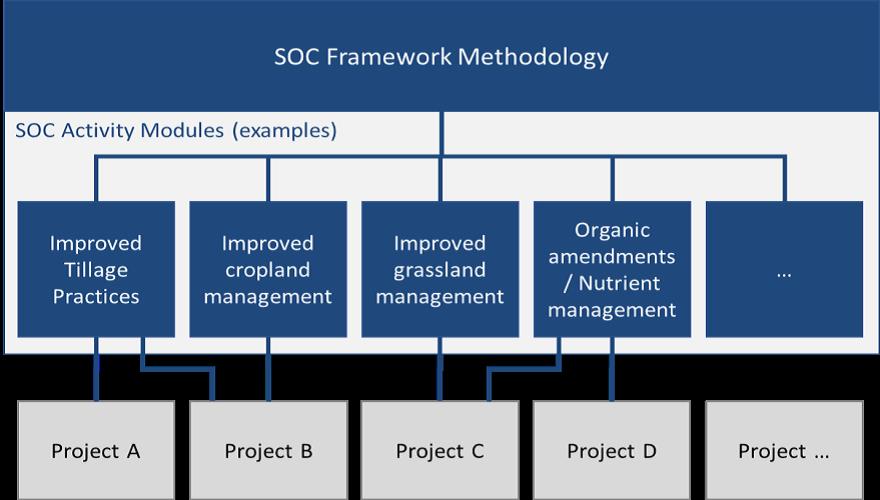 Global Climate brengt met de boer SDGs in actie: Opslag CO2 – Global Climate